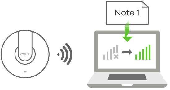 Zyxel NWA1123-ACv2 - 802.11ac Dual-Radio Dual-Mount PoE Access Point ...
