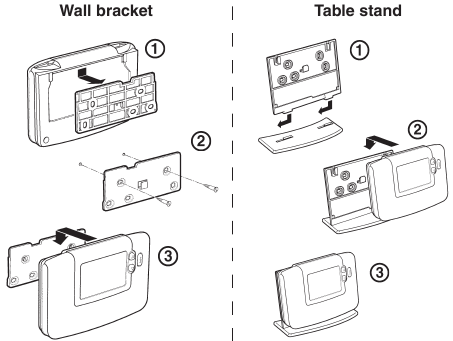 Honeywell CM900, CM927, CM921 Wireless Room Thermostat Installation ...