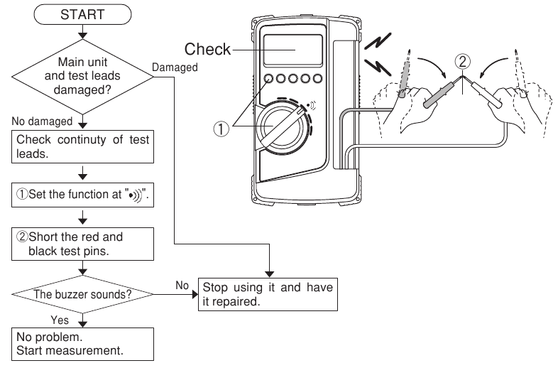 Sanwa CD800a - Digital Multimeter DMM Manual | ManualsLib