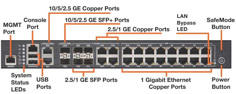 SonicWALL NSa 4650/5650/6650 - Network Security appliance Quick Start ...