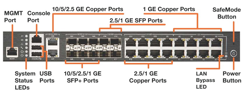 SonicWALL NSa 4650/5650/6650 - Network Security appliance Quick Start ...