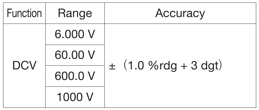 Sanwa DCM301 - Digital Clamp Meter Manual | ManualsLib