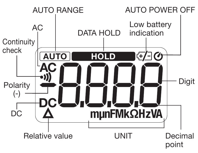 Sanwa DCM301 - Digital Clamp Meter Manual | ManualsLib