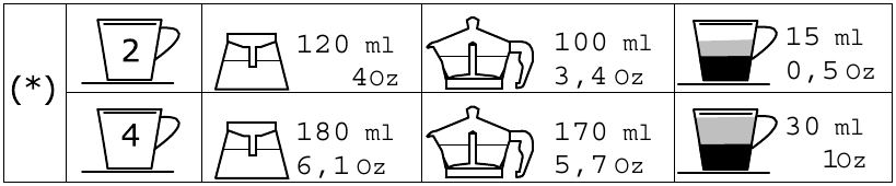Bialetti BRIKKA - Moka Pot Espresso Coffee Manual | ManualsLib