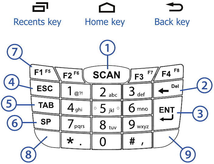Point Mobile PM66 - Handheld Terminal Quick Start Guide | ManualsLib