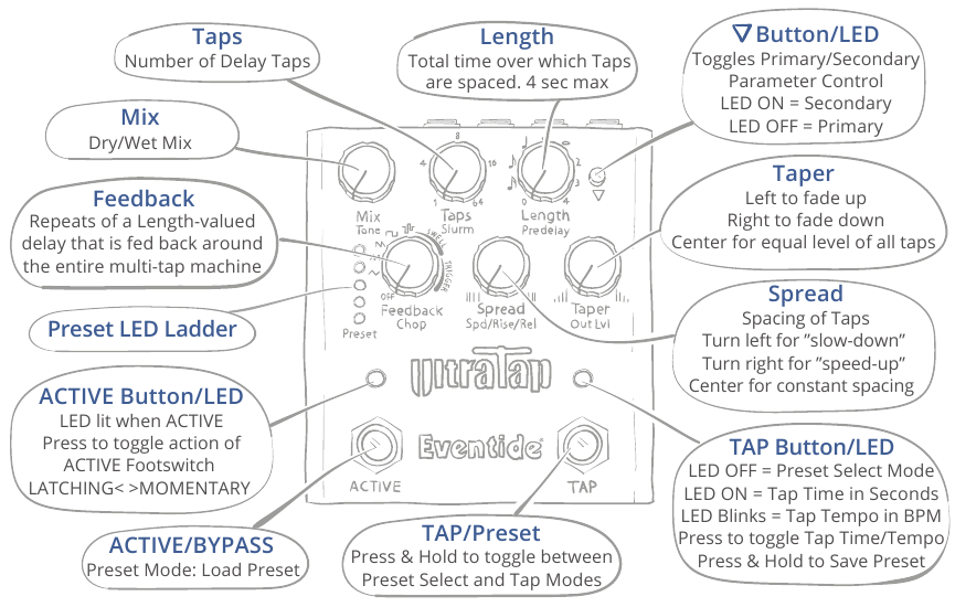 Eventide UltraTap Pedal Quick Reference Guide | ManualsLib