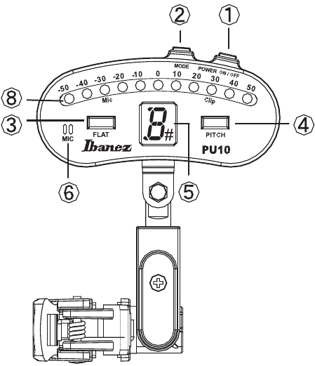 Ibanez PU10 - Clip Chromatic Tuner Manual | ManualsLib