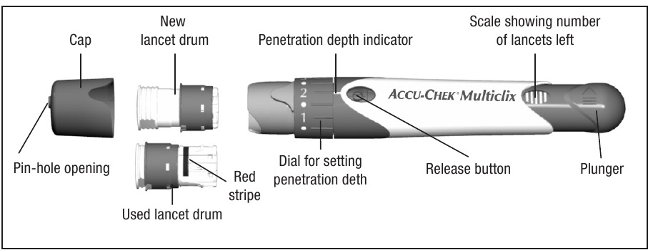 Accu-Chek Multiclix -Lancing Device Instructions For Use | ManualsLib
