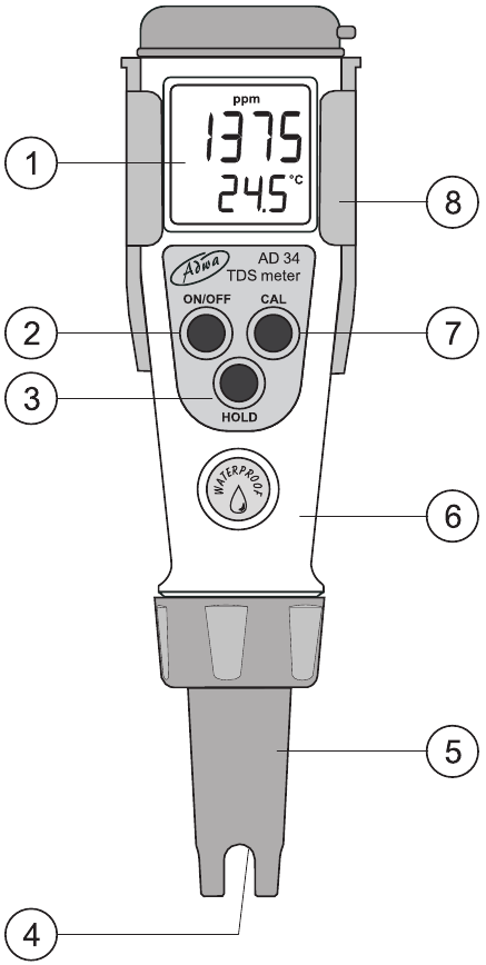 ADWA AD33, AD34, AD35, AD36 - Waterproof EC And TDS Tester Manual ...
