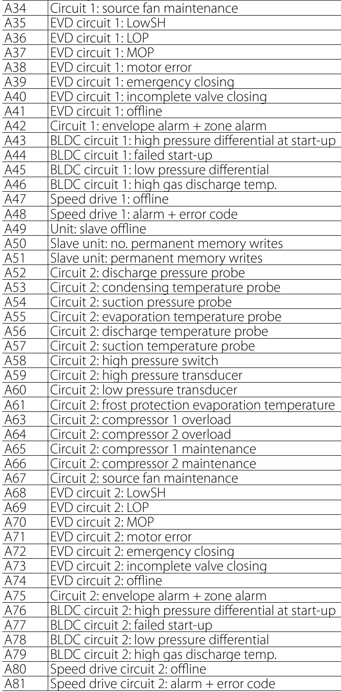 Carel uChiller - Electronic Control For Chiller And Heat Pump Manual ...