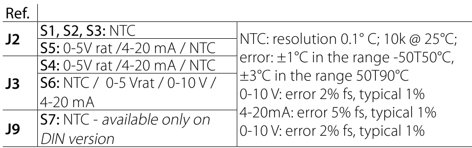 Carel uChiller - Electronic Control For Chiller And Heat Pump Manual ...