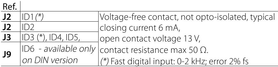 Carel uChiller - Electronic Control For Chiller And Heat Pump Manual ...