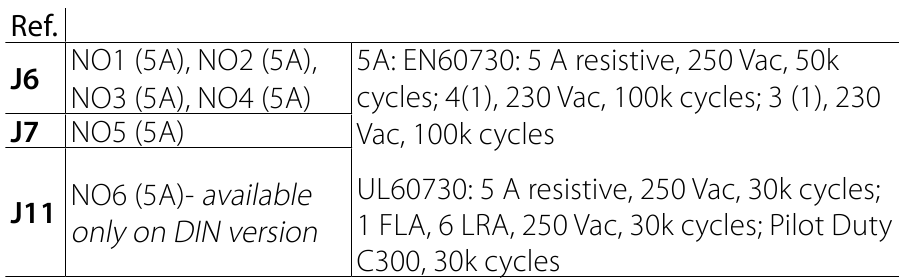 Carel uChiller - Electronic Control For Chiller And Heat Pump Manual ...