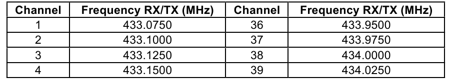 Alan 777 - 8 Channel PMR446 + 69 Channel LPD Transceiver Manual ...