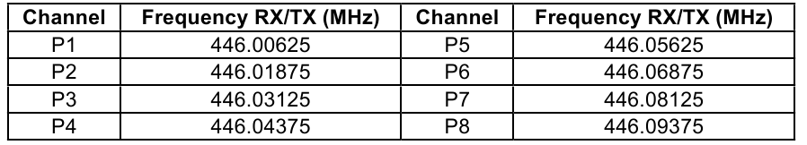 Alan 777 - 8 Channel PMR446 + 69 Channel LPD Transceiver Manual ...