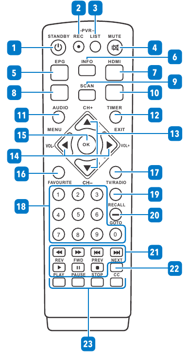 Steren 208-900 - TDT SDTV/HDTV Tuner Quick Guide | ManualsLib