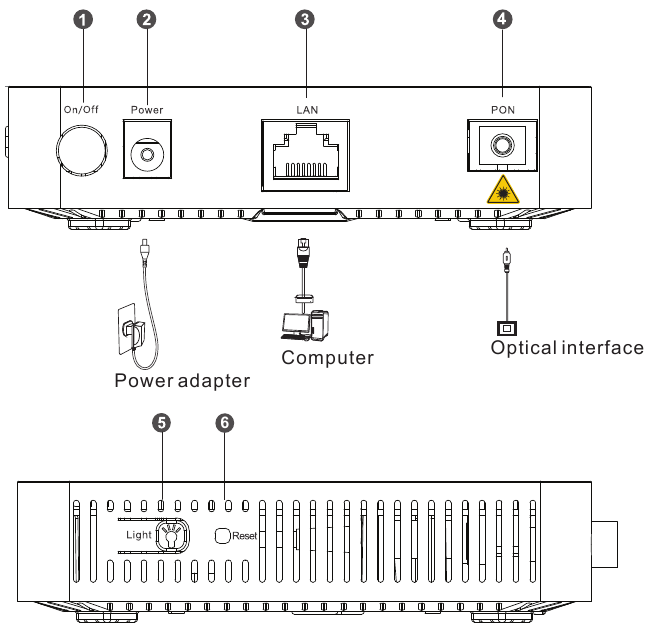 FiberHome AN5506-01-A - GPON Optical Network Unit (ONU) Manual | ManualsLib