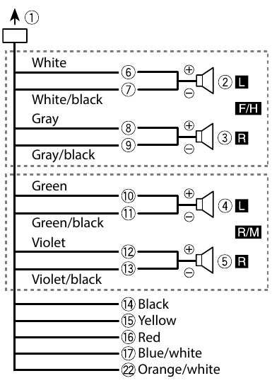 Pioneer FH-S720BS, FH-S722BS, FH-S520BT, FH-S52BT, MVH-S620BS, MVH ...