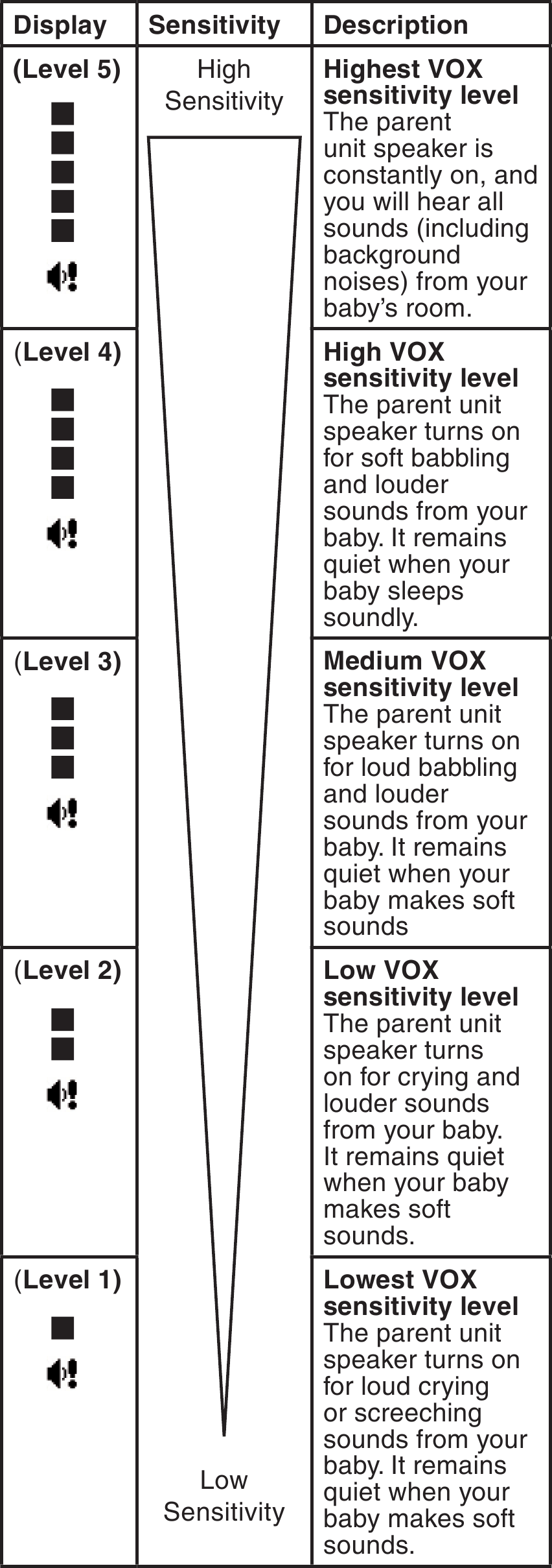 VTech VM2251, VM2251-2 - Video Baby Monitos Manual | ManualsLib
