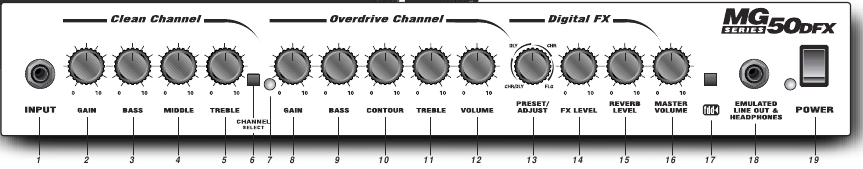 Marshall MG250DFX, MG50DFX, MG Series Amplification Manual | ManualsLib