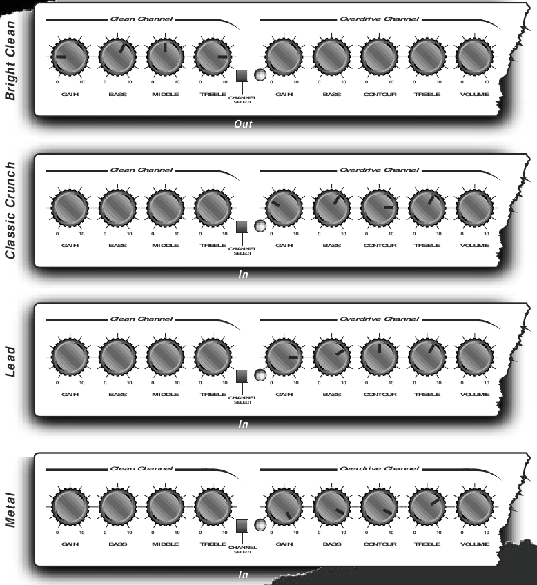 Marshall MG250DFX, MG50DFX, MG Series Amplification Manual | ManualsLib