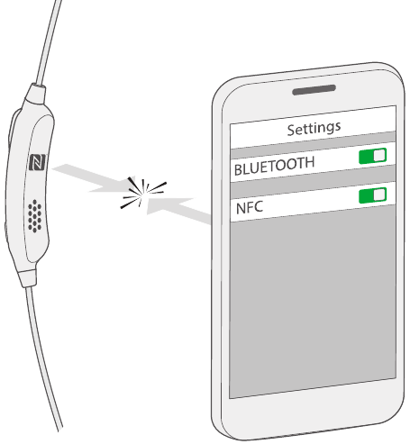 Bose Soundsport Wireless Manual | ManualsLib