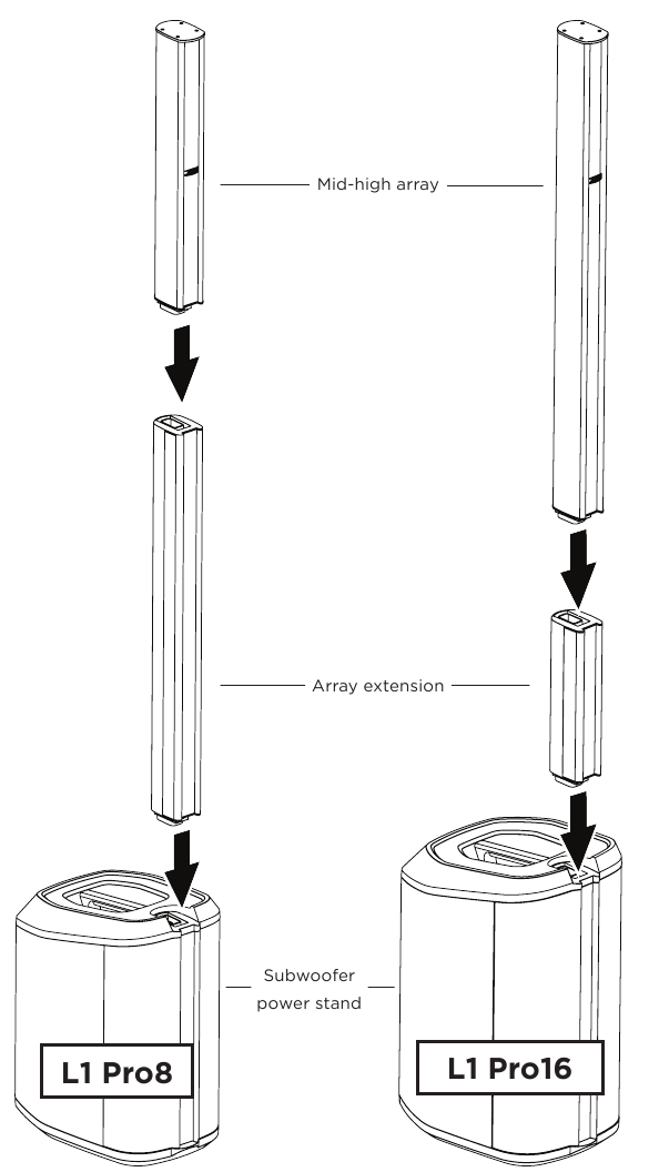 Bose L1 Pro8, L1 Pro16 - Portable Line Array System Manual | ManualsLib