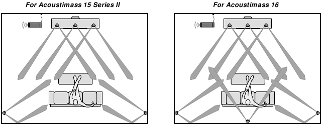 Bose Acoustimass 15/16 Series II - Home Entertainment Speaker Systems ...