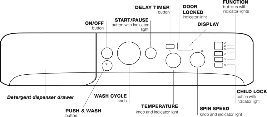 Indesit BWD 71453 - Washing Machine Manual | ManualsLib