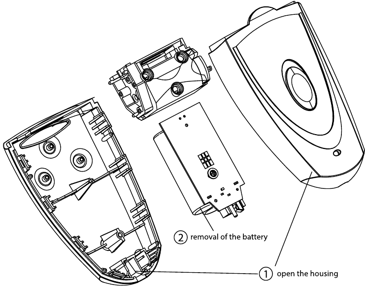 Conair SATINY SMOOTH E20 - Total Body Epilator Manual | ManualsLib