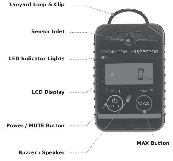 SENSORCON INSPECTOR - Carbon Monoxide And Hydrogen Sulfide Inspector ...