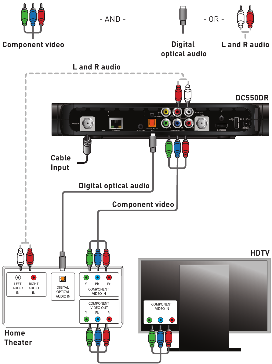 Pace DC550DR - High-Definition Digital Set-Top Quick Start Guide ...