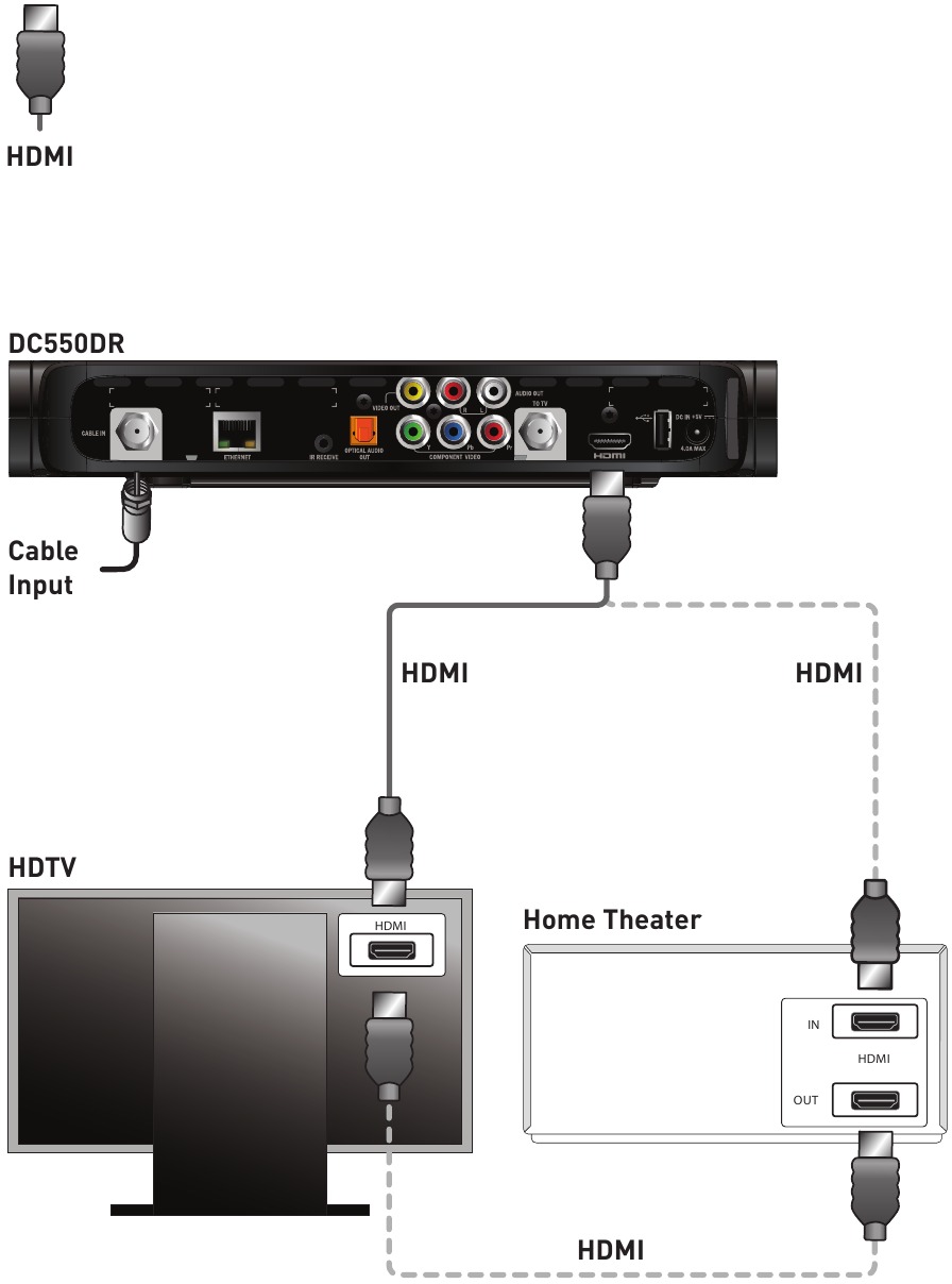 Pace DC550DR - High-Definition Digital Set-Top Quick Start Guide ...