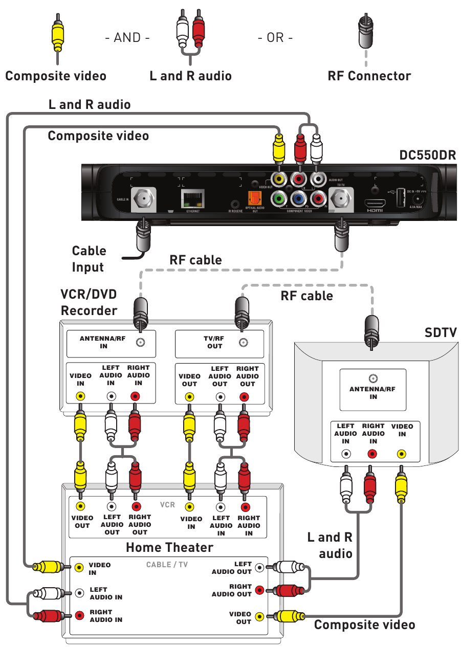Pace DC550DR - High-Definition Digital Set-Top Quick Start Guide ...