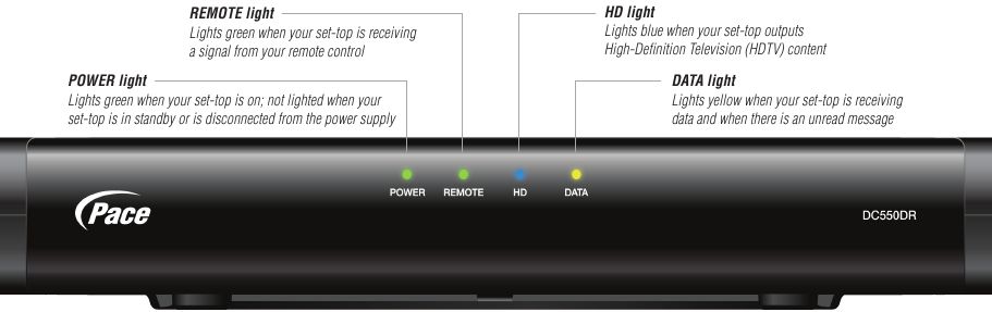 Pace DC550DR - High-Definition Digital Set-Top Quick Start Guide ...