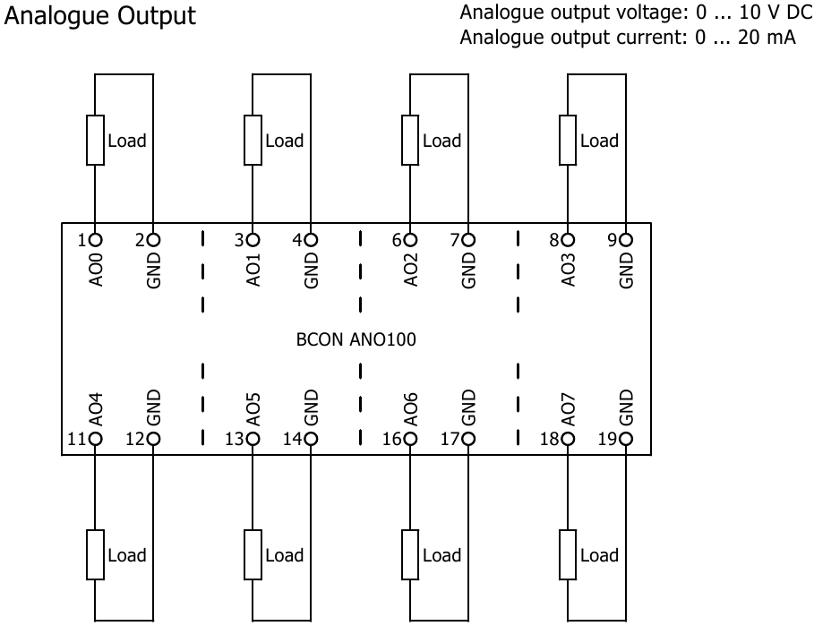 TQ ANO100 - Analogue Output Module Installation Manual | ManualsLib