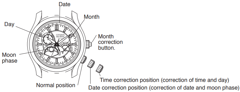 Citizen Eco-Drive CAL 8651 Watch Manual | ManualsLib