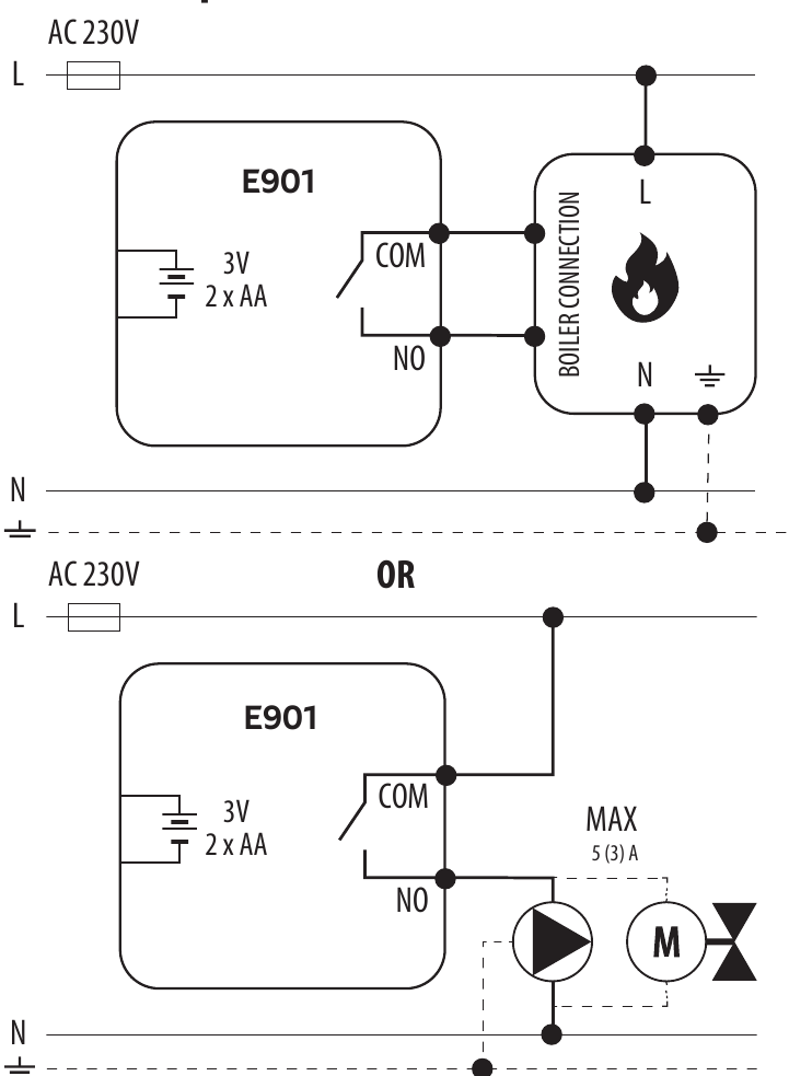 ENGO CONTROLS E901RF, E901 - Wireless/Hardwired Programmable Thermostat Quick Guide | ManualsLib
