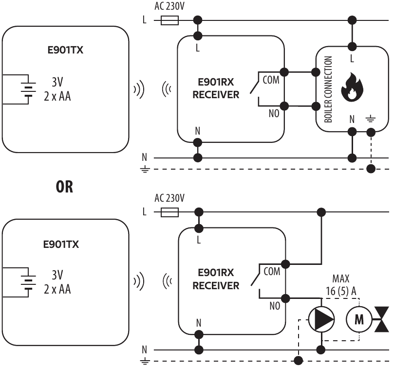 ENGO CONTROLS E901RF, E901 - Wireless/Hardwired Programmable Thermostat Quick Guide | ManualsLib