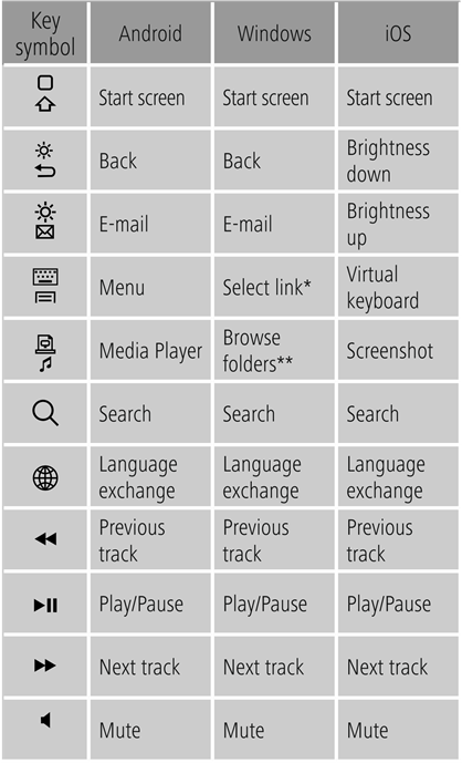Hama KEY4ALL X510 Bluetooth Keyboard Manual | ManualsLib