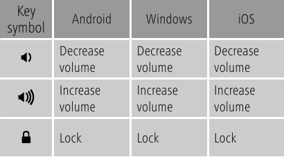 Hama KEY4ALL X510 Bluetooth Keyboard Manual | ManualsLib