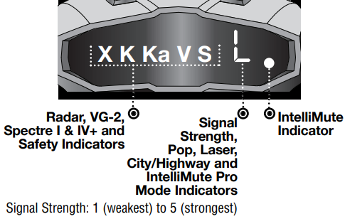 Cobra XRS 9370 High-Performance Radar/Laser Detector Manual | ManualsLib