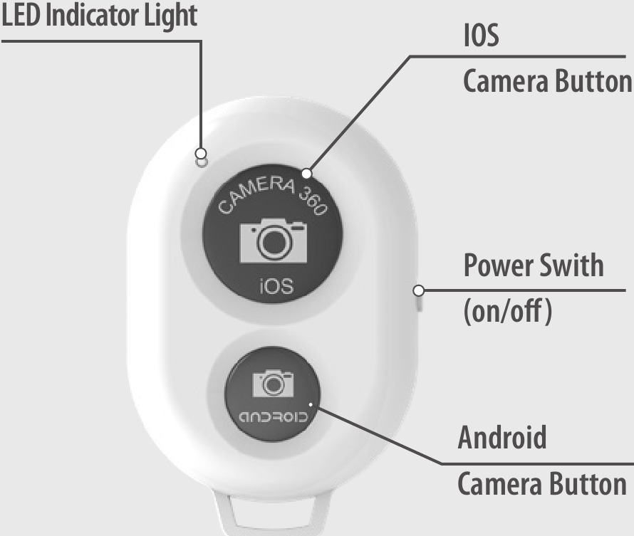 DigiPower DP-VRL1 - Clip-On Selfie Light Quick Guide | ManualsLib