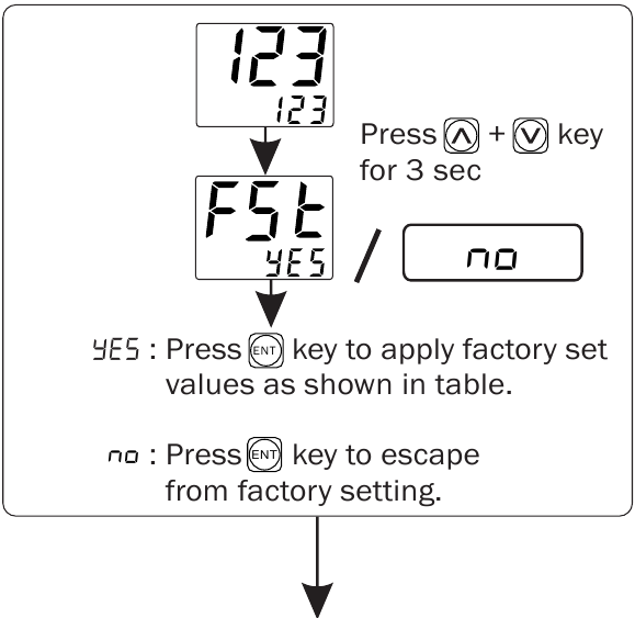 MULTISPAN UTC-121P - Temperature Controller Manual | ManualsLib