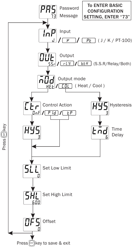 MULTISPAN UTC-121P - Temperature Controller Manual | ManualsLib