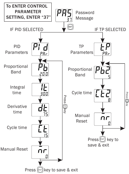 MULTISPAN UTC-121P - Temperature Controller Manual | ManualsLib