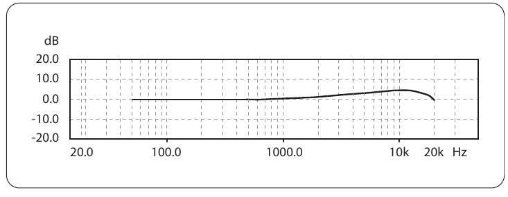 Behringer C-1 - Studio Condenser Microphone Quick Start Guide | ManualsLib