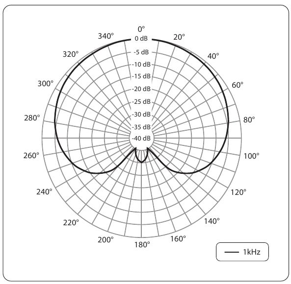 Behringer C-1 - Studio Condenser Microphone Quick Start Guide | ManualsLib