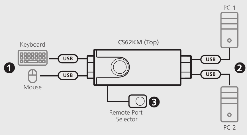 ATEN CS62KM - 2-Port USB Boundless Cable KM Switch Quick Start Guide ...