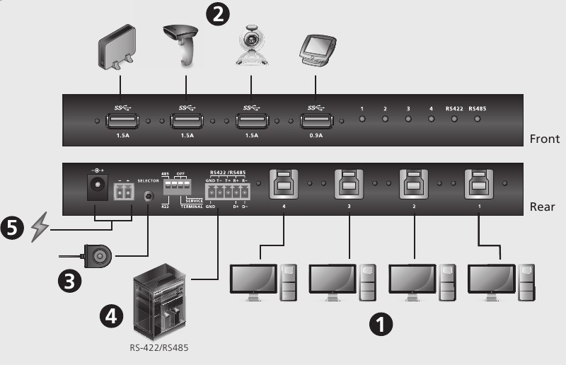 ATEN US3344I - 4x4 USB 3.1 Gen 1 Industrial Hub Switch Quick Start ...